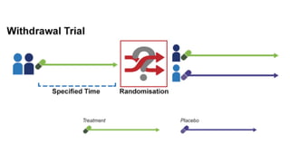 Clinical trial designs | PPT
