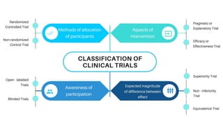 Clinical trial designs | PPT