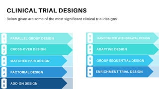 Clinical trial designs | PPT