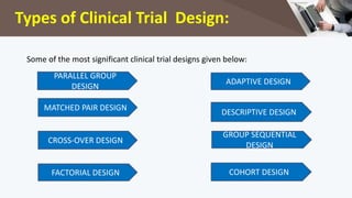 Clinical trial designs | PPTX | Medical Health