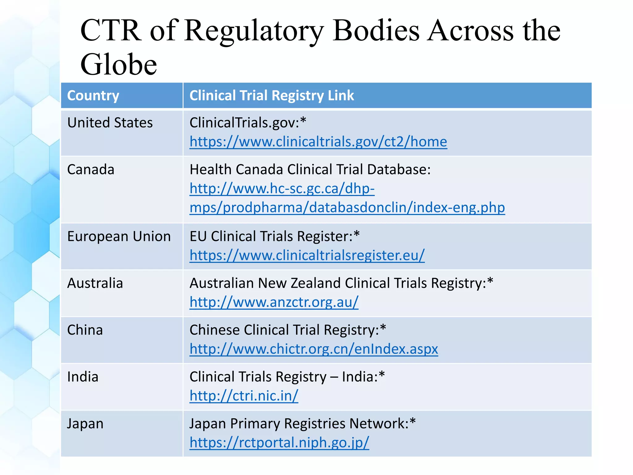 Disclosures in Clinical Trials | PDF