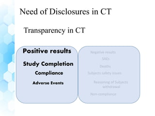 Disclosures in Clinical Trials | PDF