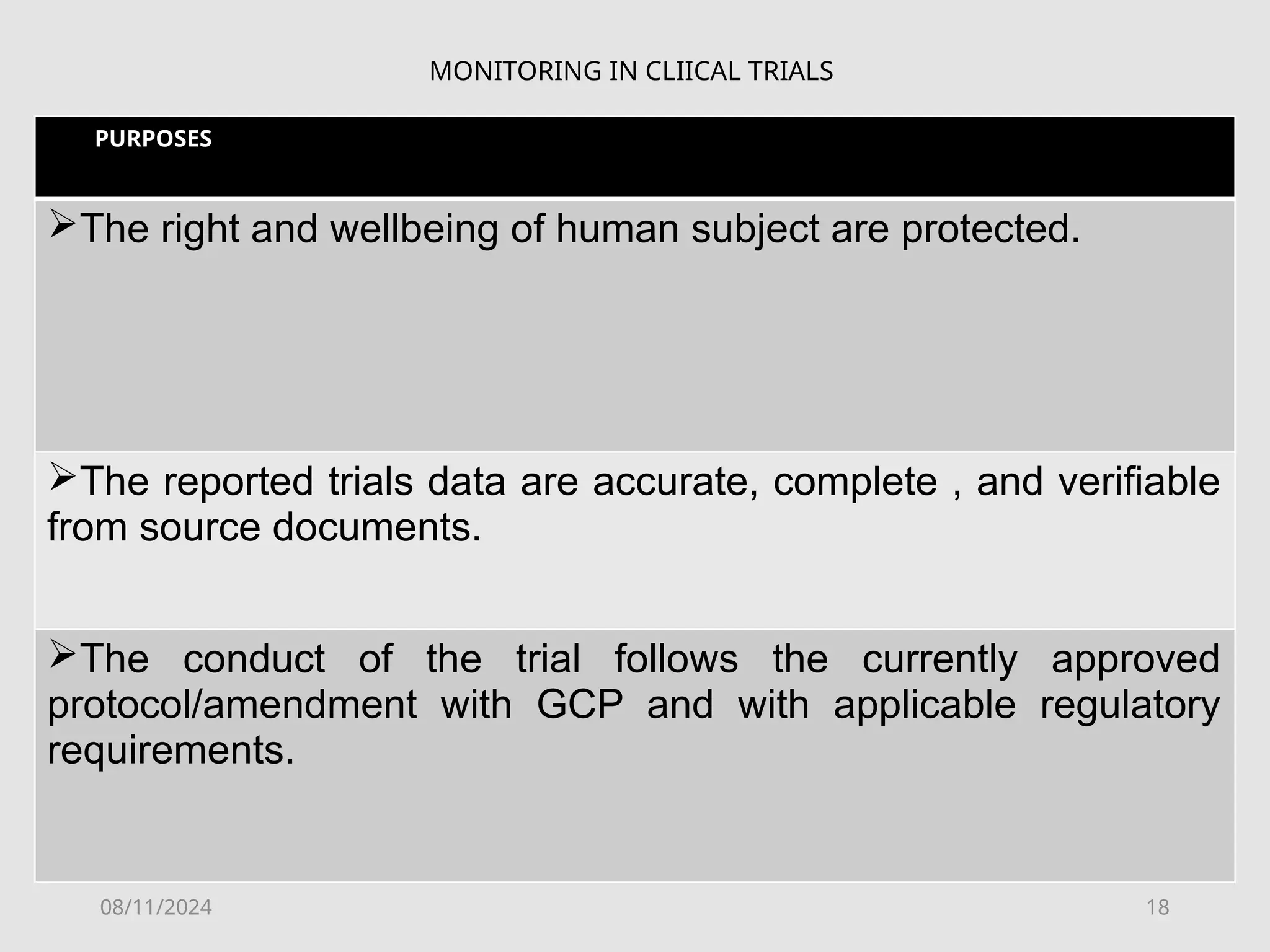 CLINICAL TRIALS DCUMENTATION .pptx