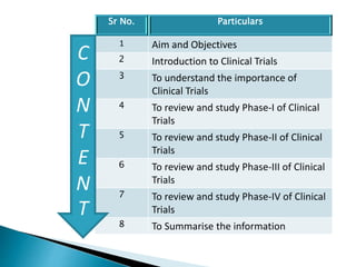 Introduction to Clinical trial | PPTX