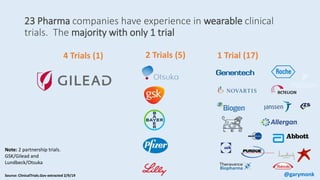 Innovation in Clinical Trials | PPTX