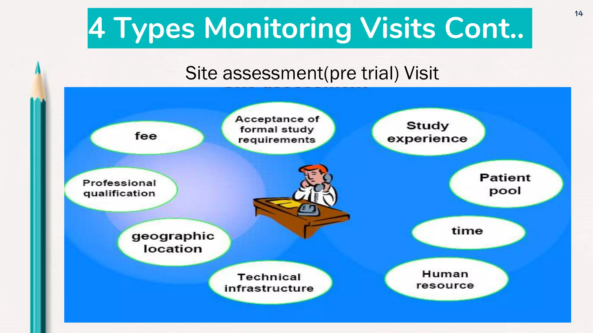 Clinical trial monitoring | PPTX