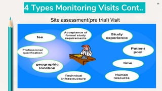 Clinical trial monitoring | PPTX