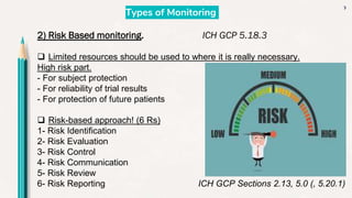 Clinical trial monitoring | PPTX