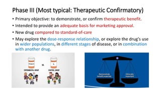Clinical Trial phases.pptx