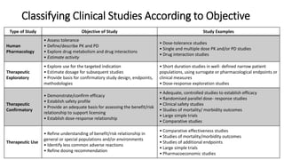 Clinical Trial phases.pptx