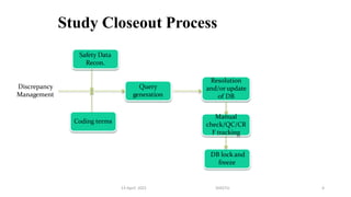 Clinical trial planning_chitkara university | PPT