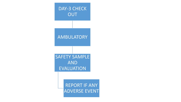 Clinical trial process | PPT