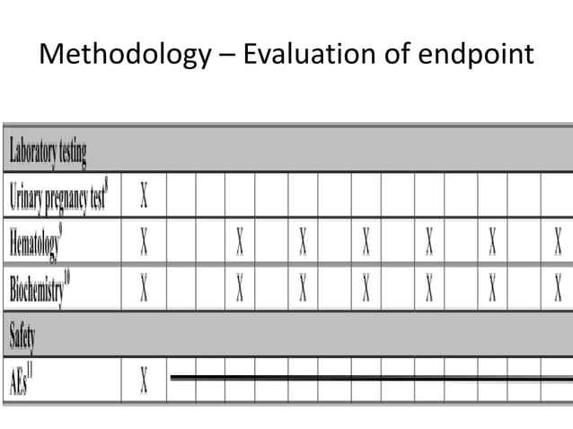Clinical trial protocol, ammendments, Protocol deviations and violations | PPTX