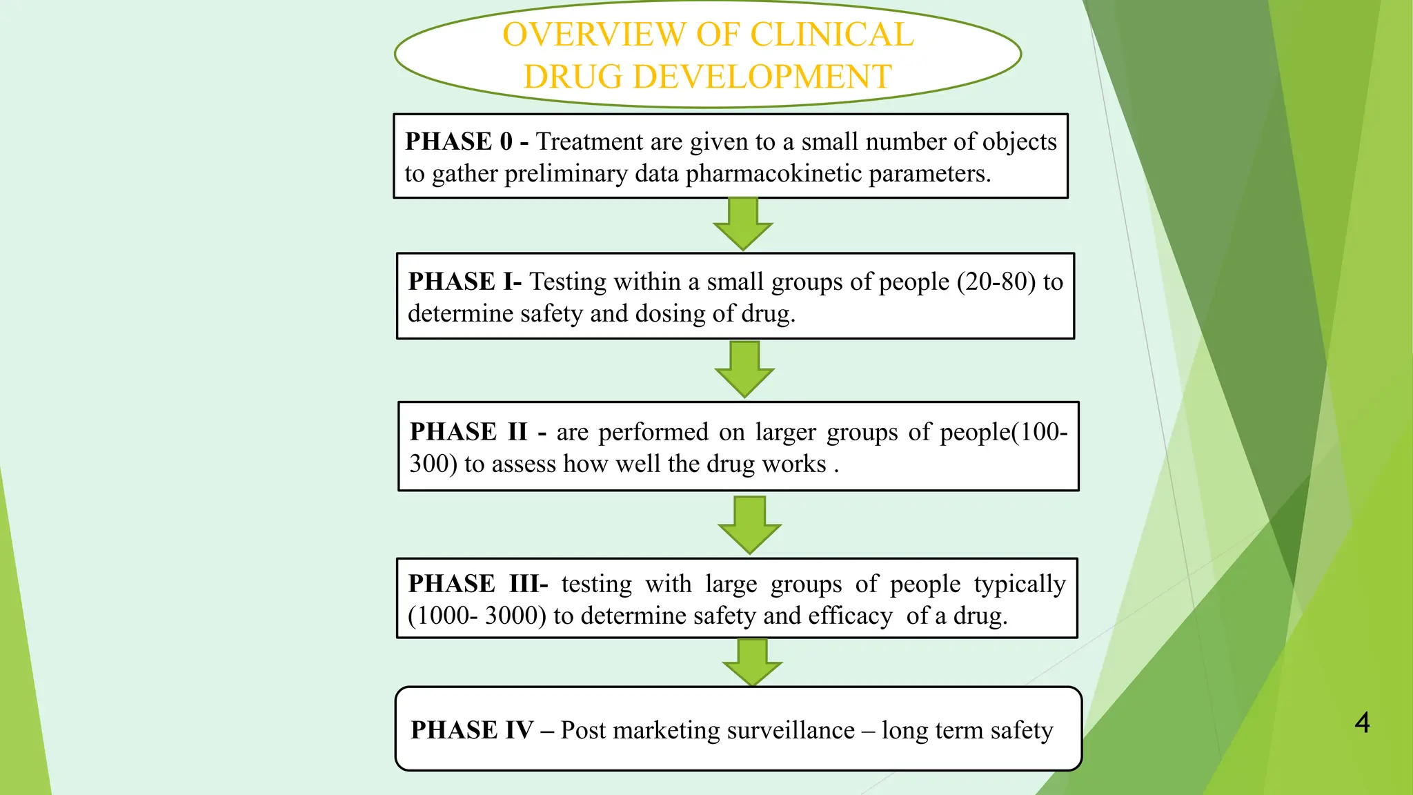 CLINICAL TRIAL PROTOCOL DESIGN ppt presentation.pptx