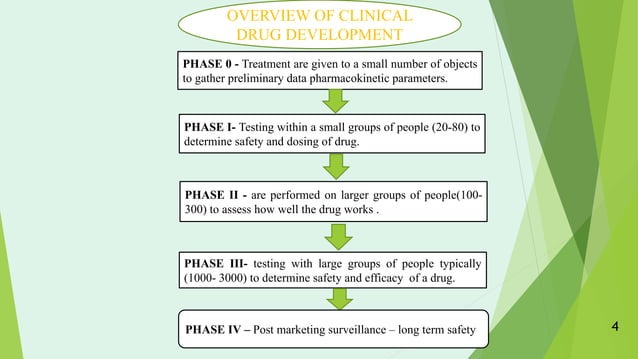 CLINICAL TRIAL PROTOCOL DESIGN ppt presentation.pptx | Pharmaceutical ...