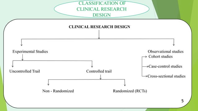 CLINICAL TRIAL PROTOCOL DESIGN ppt presentation.pptx | Pharmaceutical Drugs | Medical Health