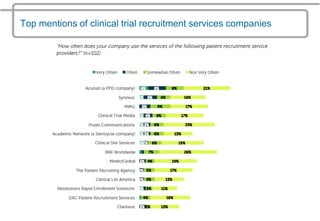 Clinical trial recruitment overview | PDF