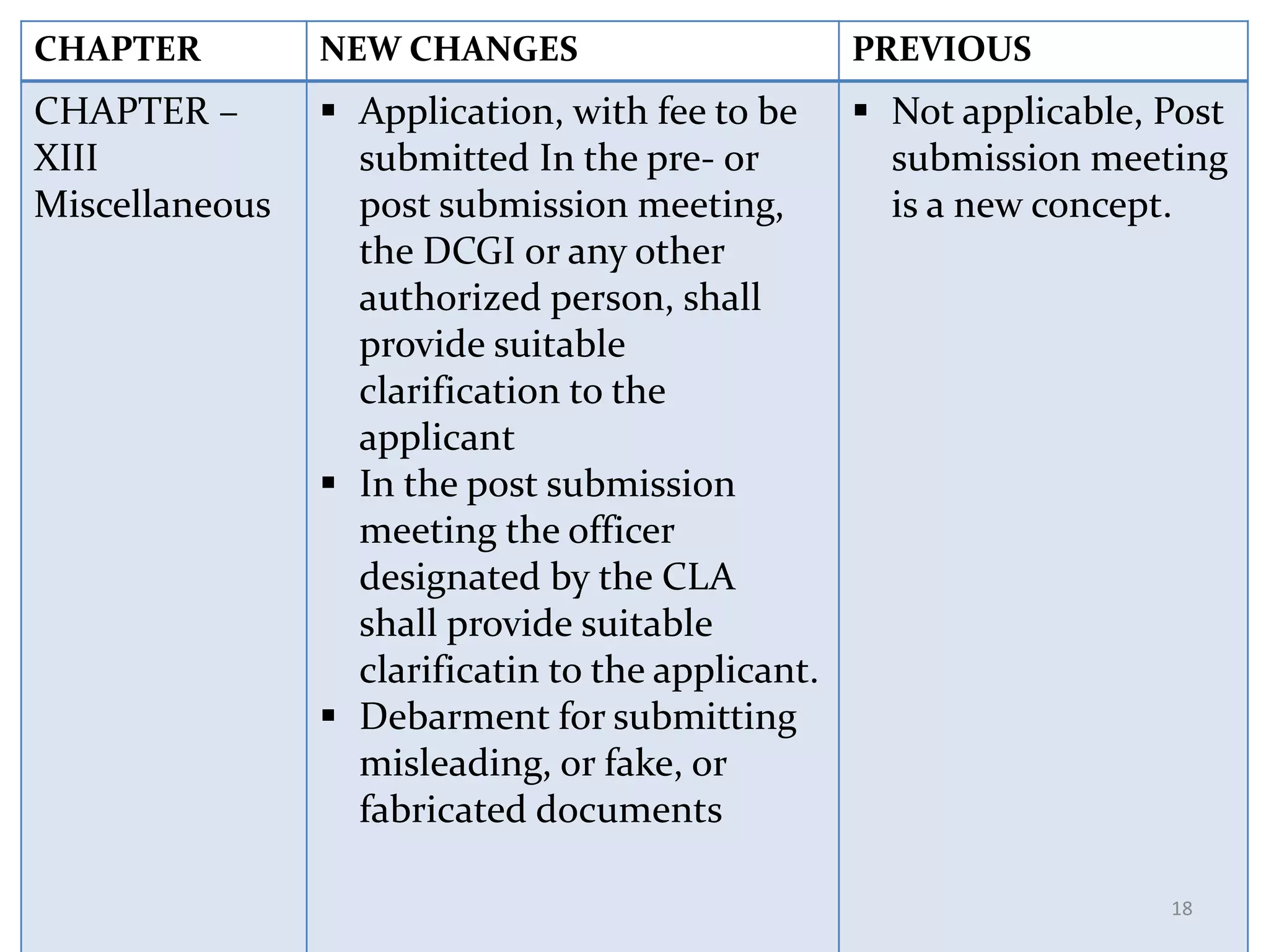 Clinical trial regulation 2019 | PPTX