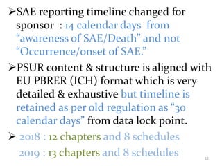 Clinical trial regulation 2019 | PPTX