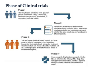 Clinical trial regulation 2019 | PPTX
