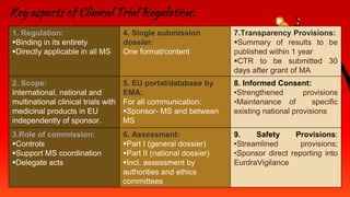 Clinical trial regulation in eu | PPTX