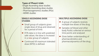 DRUG DEVELPOMENT & DISCOVERY- CLINICAL TRIALS | PPT