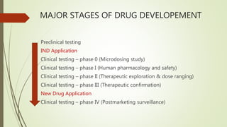 DRUG DEVELPOMENT & DISCOVERY- CLINICAL TRIALS | PPT