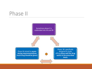 Clinical trials | PPTX