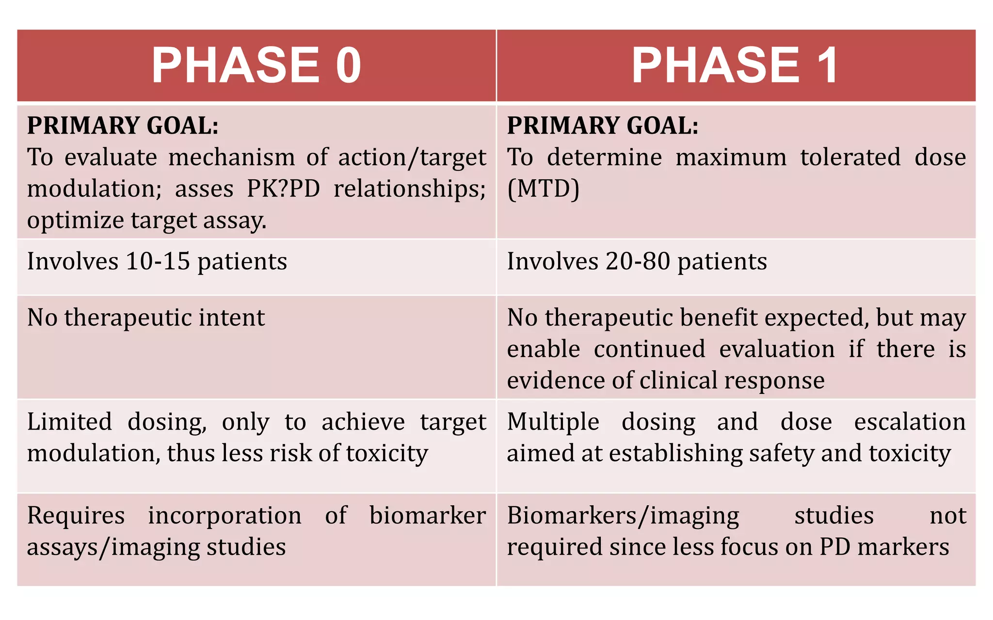 CLINICAL TRIALS.pptx