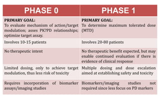 CLINICAL TRIALS.pptx