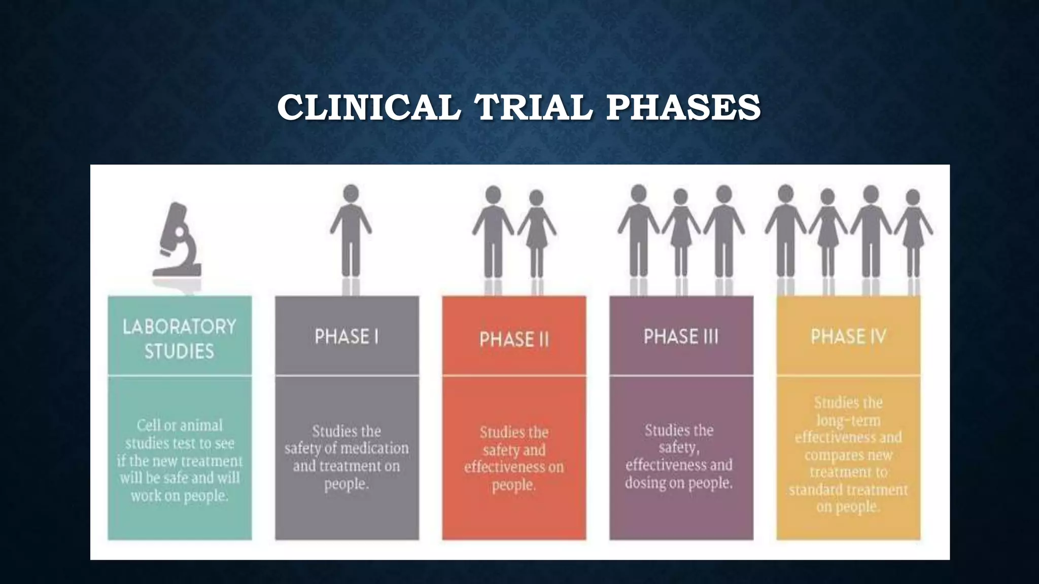 clinical trials and phases ptx | PPTX