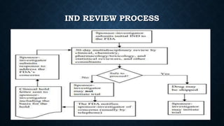 clinical trials and phases ptx | PPTX | Pharmaceutical Industry ...