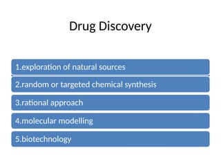 New Drug Development &CLINICAL TRIALS.pptx