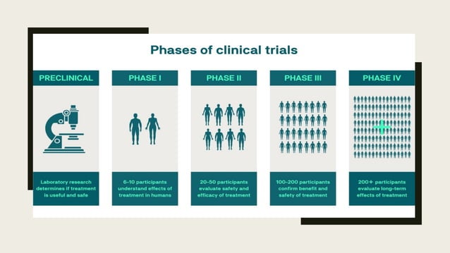 clinical trials(Terminologies & management) | PPTX