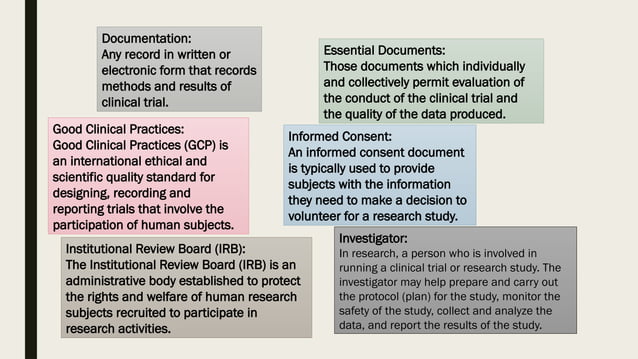 clinical trials(Terminologies & management) | PPTX