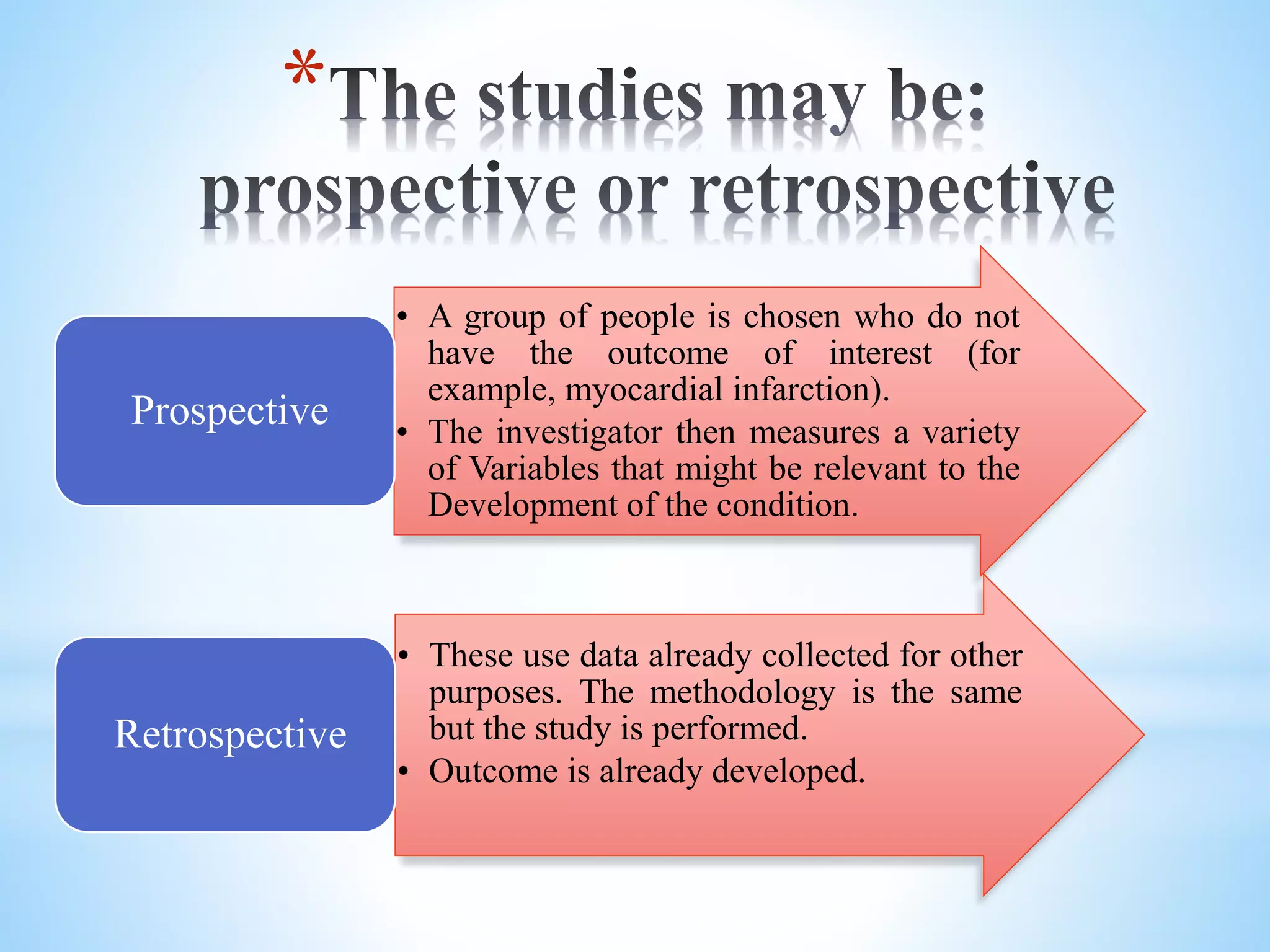 Clinical trials its types and designs | PPTX