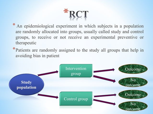 Clinical trials its types and designs