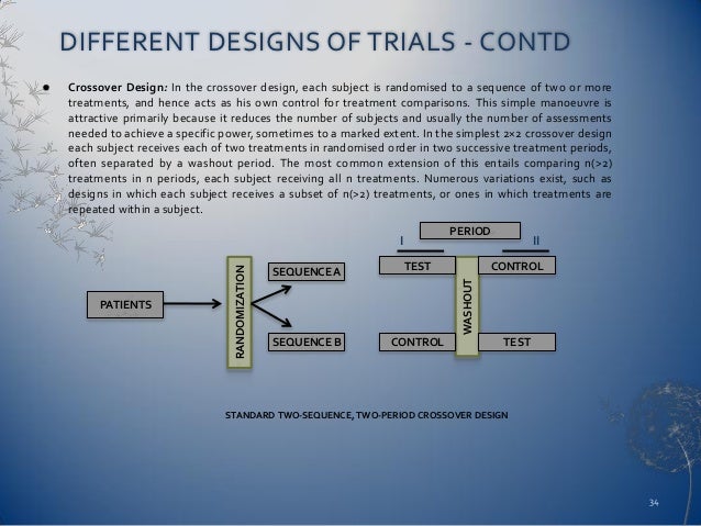 Exploratory Randomised Controlled Trial Definition Math - insightdagor