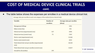 Clinical Trials in biomedical engineering | PPTX