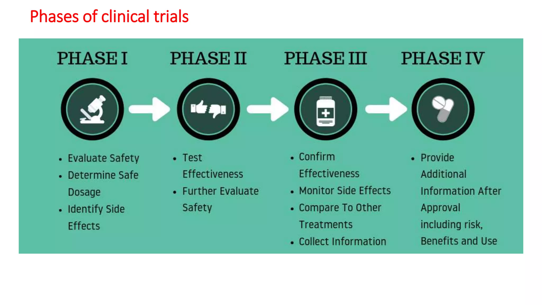 Clinical Trials 1 Fundamentals Randomised Clinical Trials Pptx