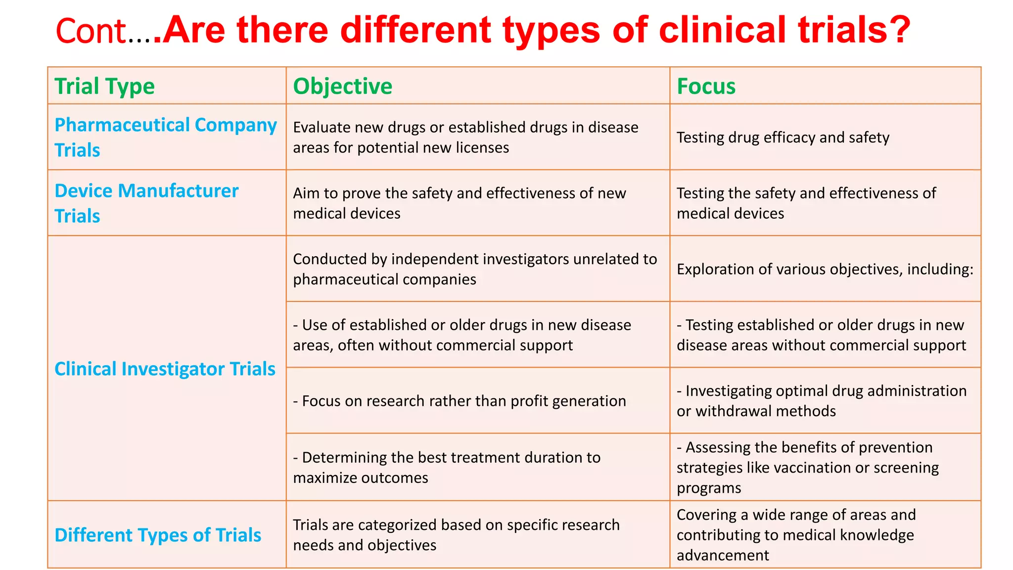 Clinical Trials_1_Fundamentals_Randomised Clinical Trials.pptx