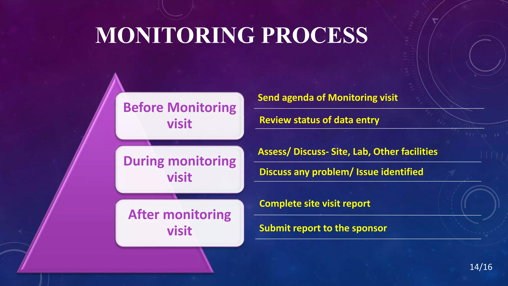 Clinical Trial Safety Monitoring.pptx