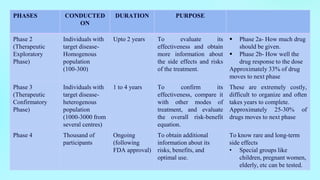 Clinical Trials- A brief overview . | PPT