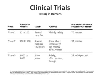 Clinical trials and new drug development | PPTX