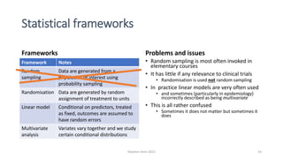 Clinical trials are about comparability not generalisability V2.pptx