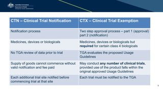 Online Clinical Trial Notification (CTN) | PPTX | Pharmaceutical Drugs ...