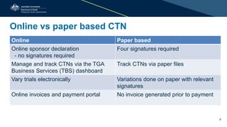 Online Clinical Trial Notification (CTN) | PPTX | Pharmaceutical Drugs ...