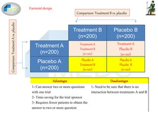 Clinical trials designs | PPTX