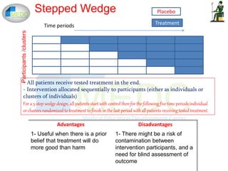 Clinical trials designs | PPTX