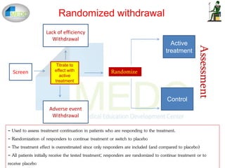 Clinical trials designs | PPTX
